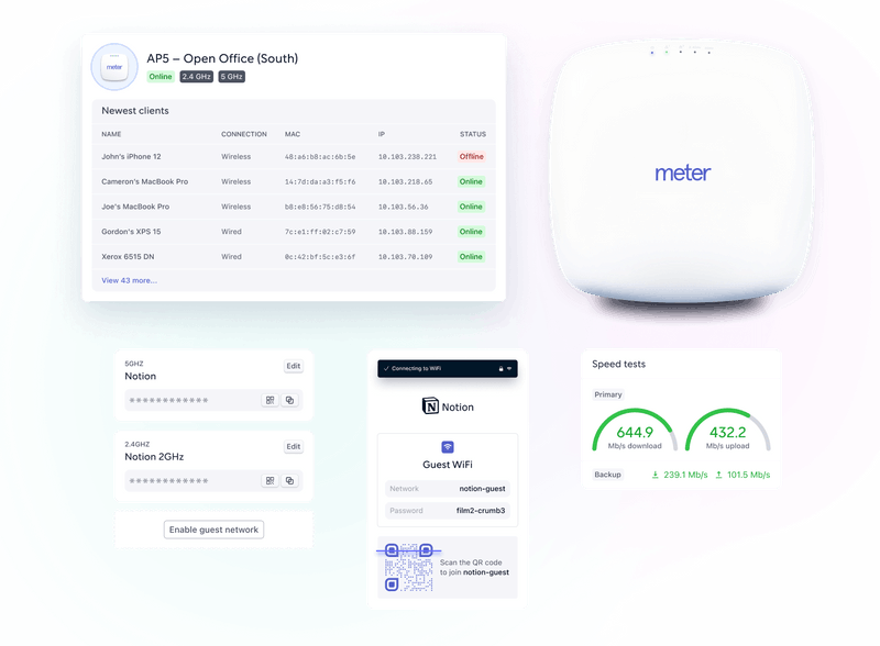 Meter: Internet & WiFi for businesses