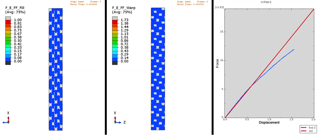 Weaving for weight reduction | Reden