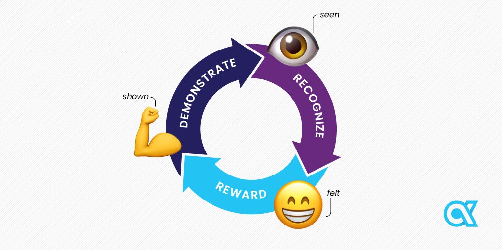 Building a Value-Based Culture: The Role of Recognition