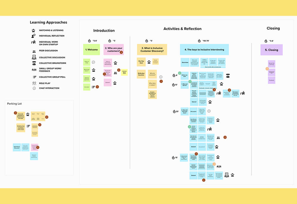 Upskilling underrepresented founders on inclusive customer discovery ...