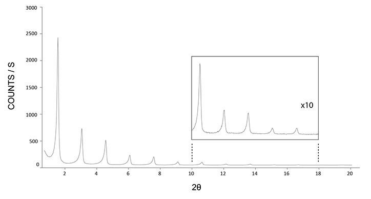 Powder Diffraction Applications | Geology | Proto XRD
