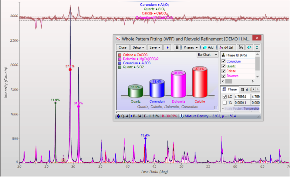 Powder Diffraction Applications | Corrosion | Proto XRD