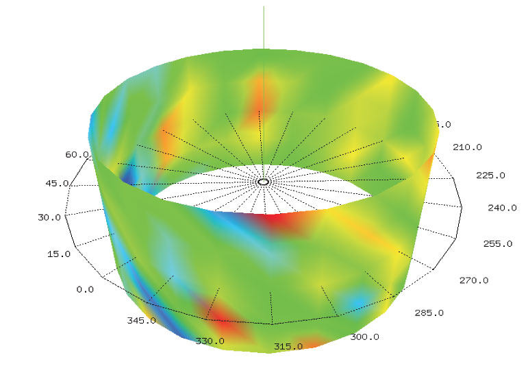 The Stresses of Aircraft Safety | 2theta Magazine | Proto XRD