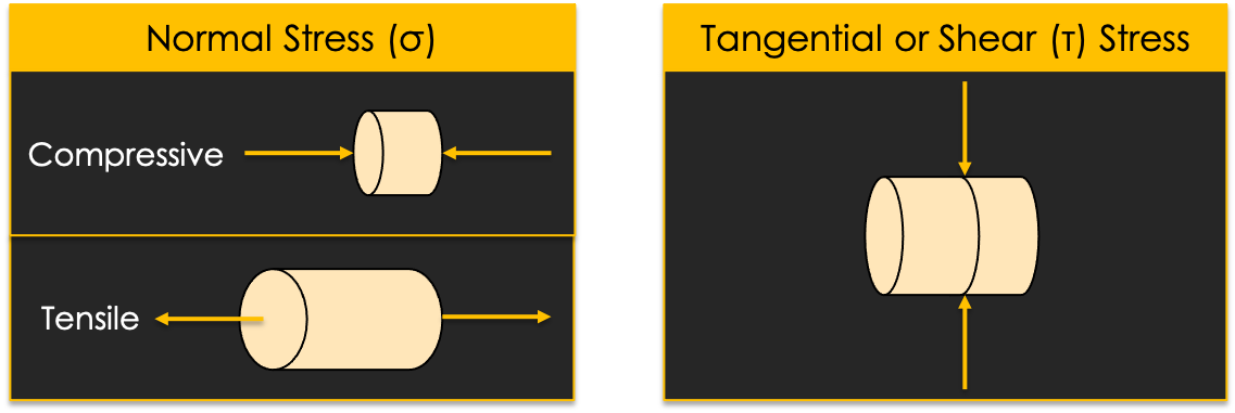 Proto X-ray Diffraction
