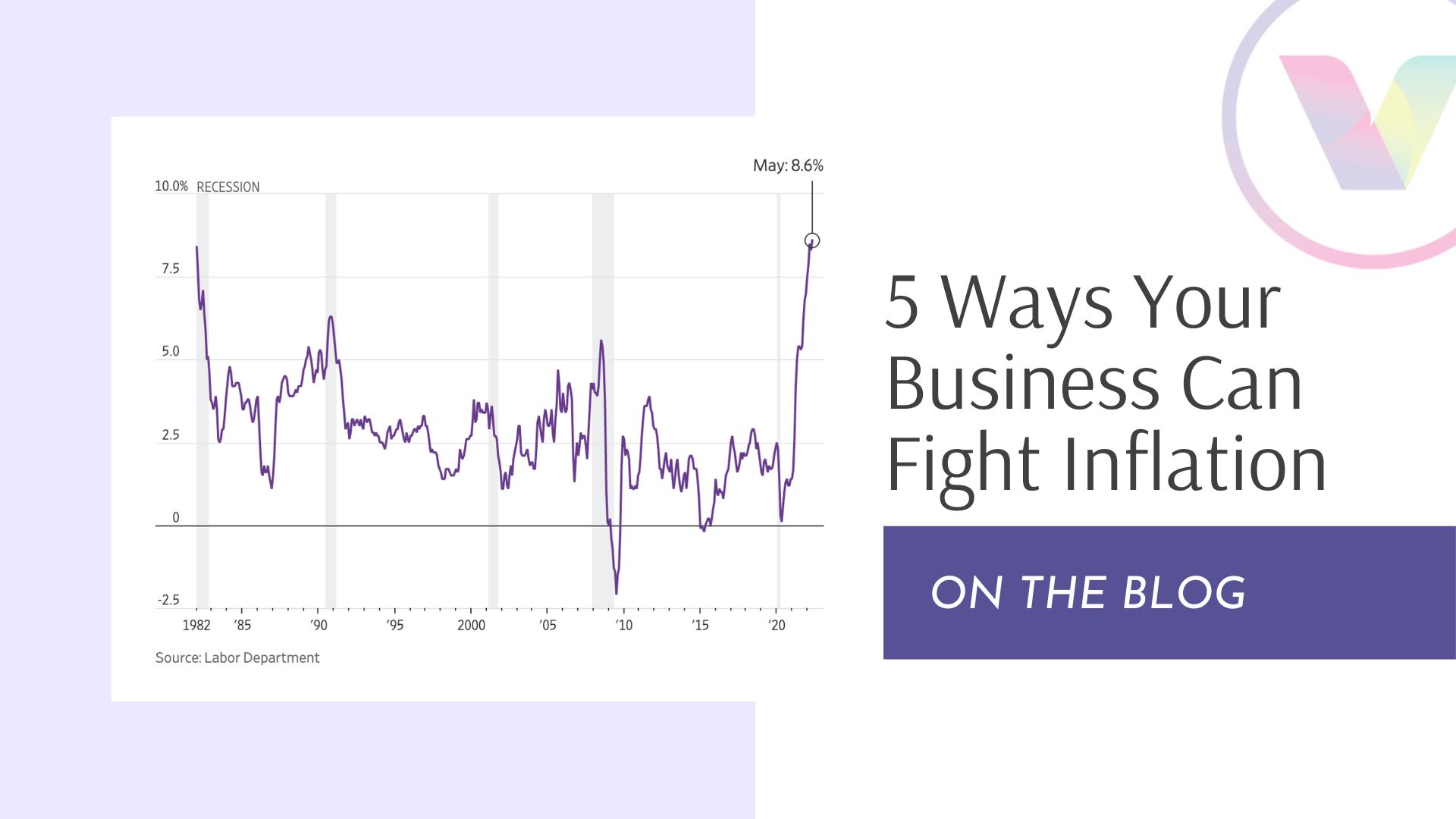 5 Strategies to Help Your Company Handle Inflation | Vsimple Blog