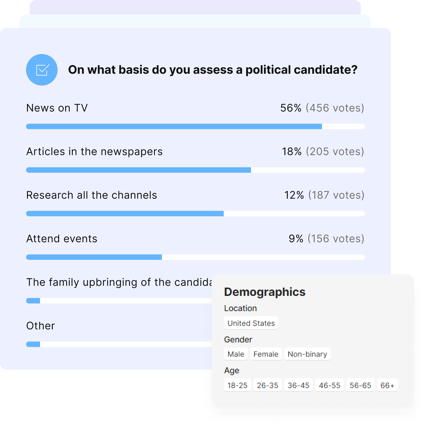 Political Survey Tool for Candidates & Campaigns - Helpfull