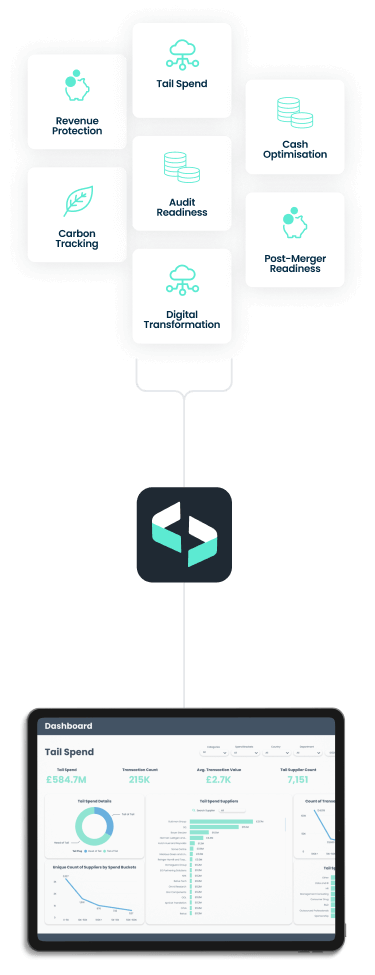 Case Studies - Spendkey | Spend Analytics