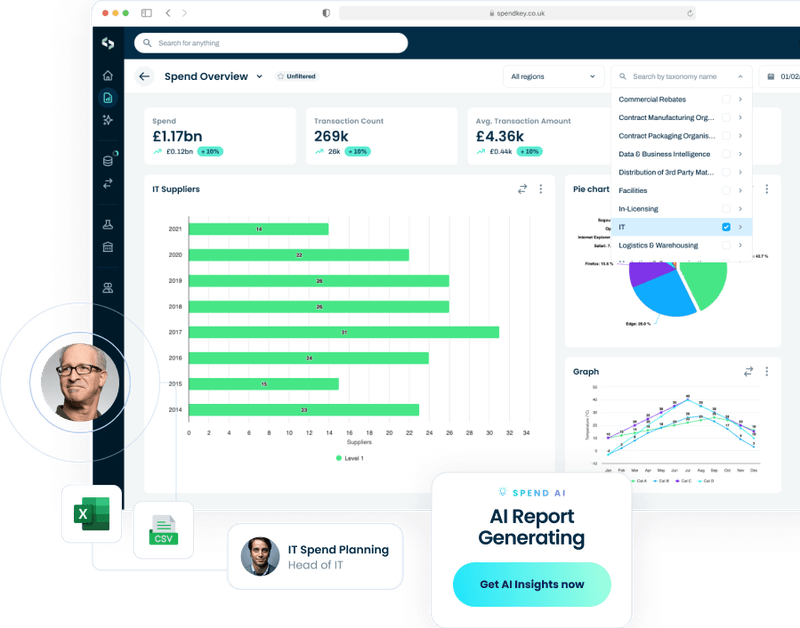 Spend Analysis | Spend Analytics Solutions | Procurement Category ...