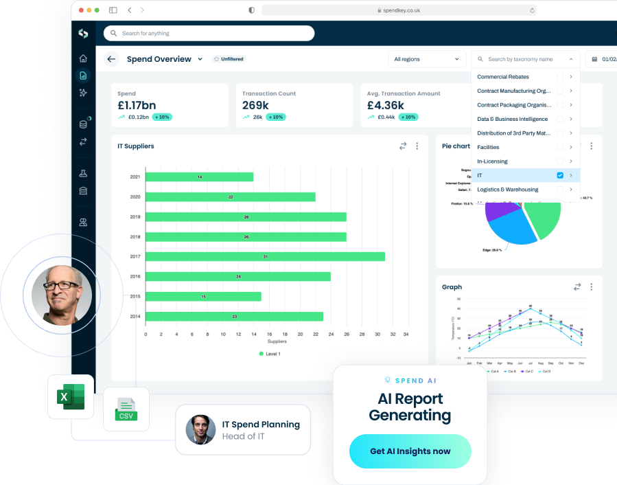 Spend Analysis | Spend Analytics Solutions | Procurement Category ...