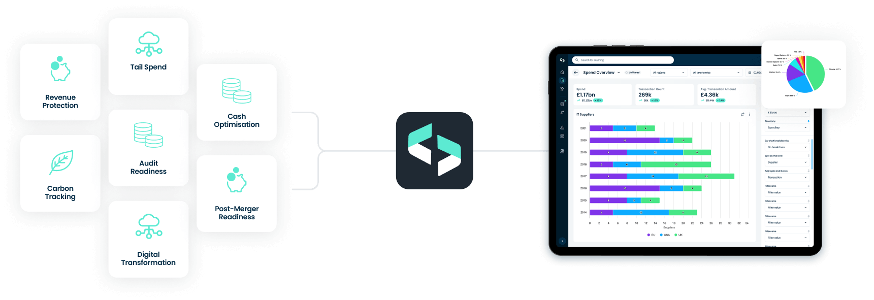 Why Switch to Spendkey