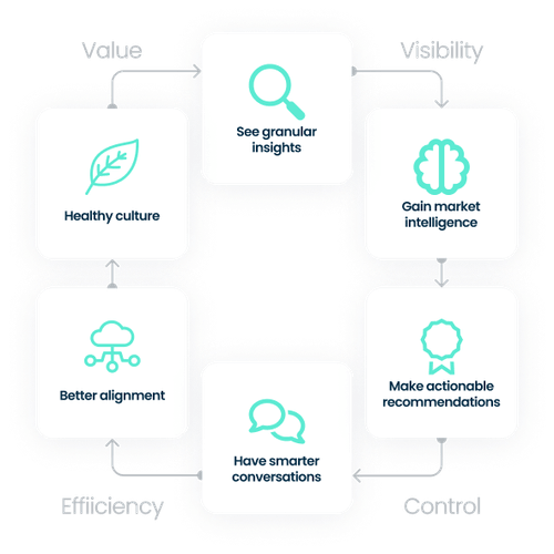 Spend Analysis | Spend Analytics Solutions | Procurement Category ...