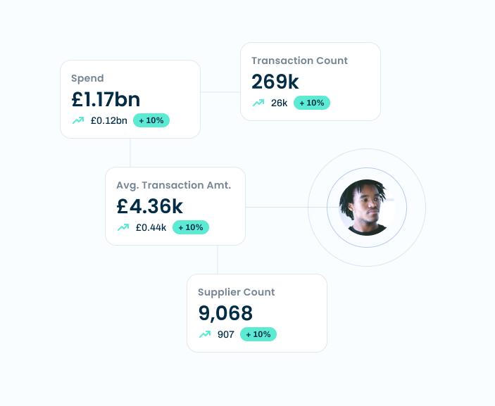 Spend analytics solution competitor comparisions -Spendkey
