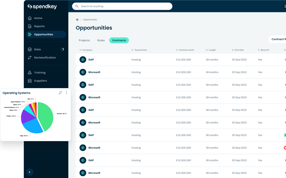 Spendkey Spend Analysis Pricing