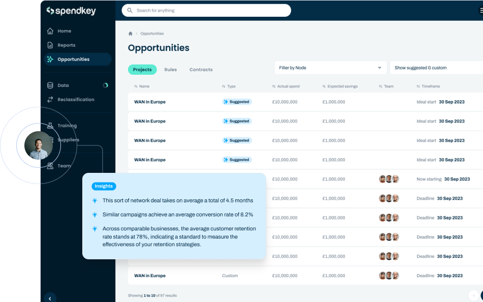 A look into our process