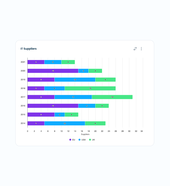 Solutions - Spendkey