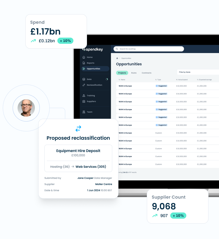 Solutions - Spendkey