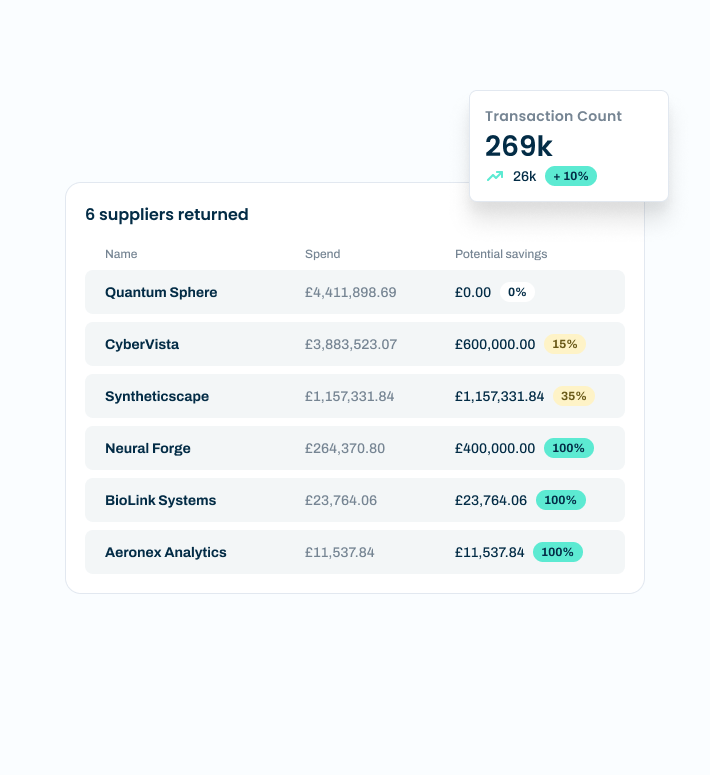 Solutions - Spendkey