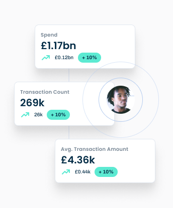 Spend Analysis | Spend Analytics Solutions | Procurement Category ...
