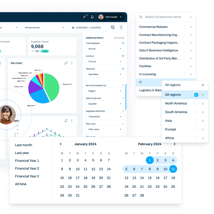 Spend analysis & insights