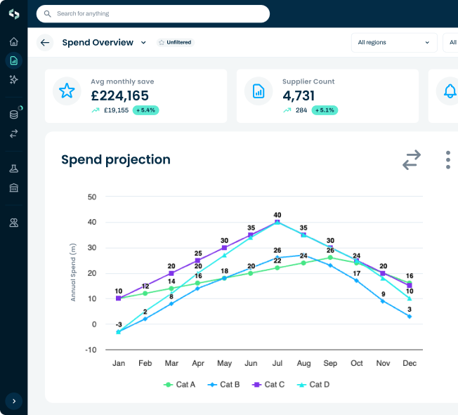 Budgeting and Forecasting Automation