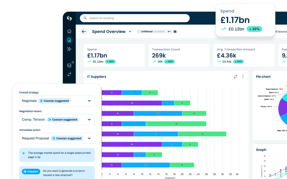 Solutions - Spendkey
