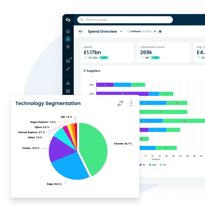 Solutions for Technology Leaders - Spendkey