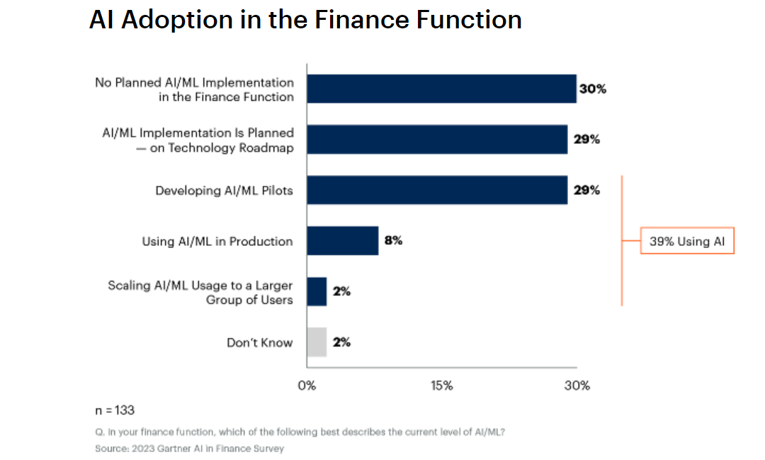 Strategic Finance Transformation