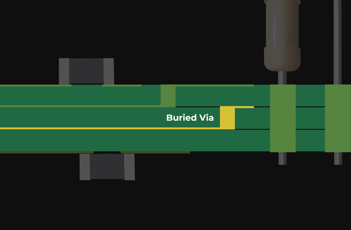 Different Types of PCB Via - Through-hole, Blind, Buried, Micro Vias