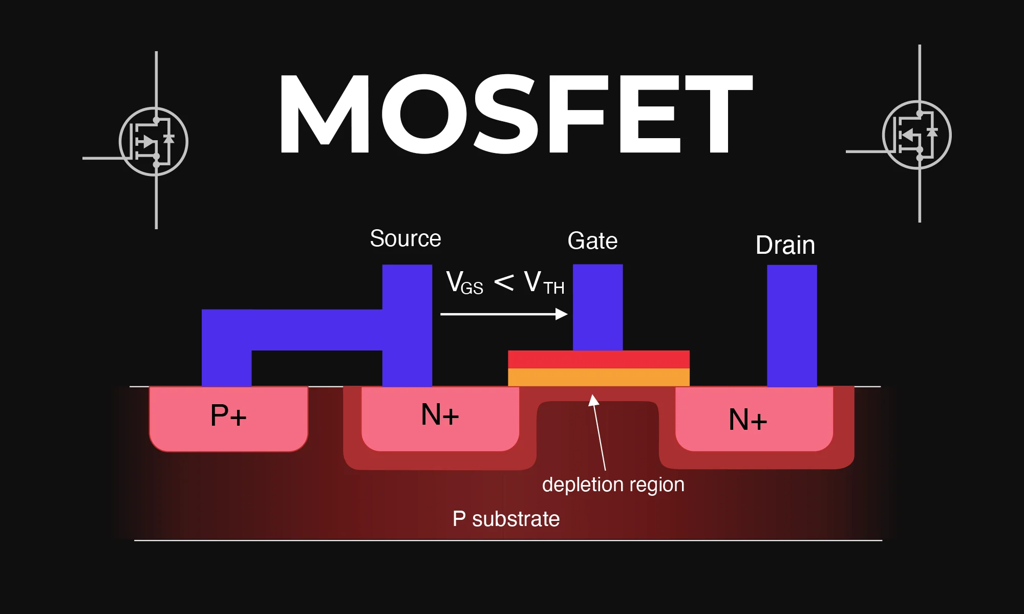 Understanding the Fundamentals: MOSFET Basics for Beginners