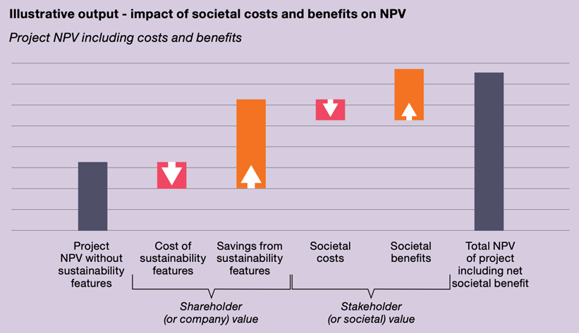 Sustainable Finance Blueprint: Adopting SDG Investment Criteria | CFO ...