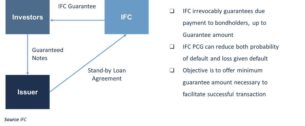 Blueprints | CFO Coalition for the SDGs