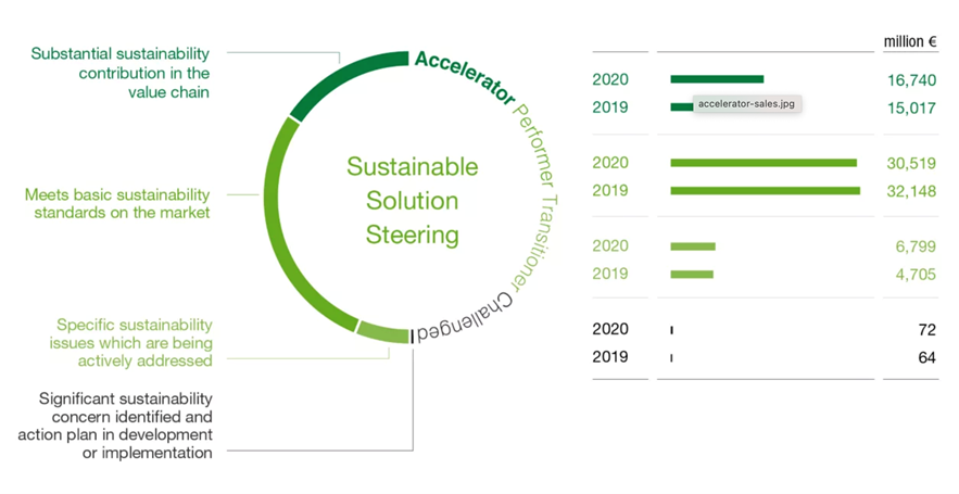 Sustainable Finance Blueprint: Adopting SDG Investment Criteria | CFO ...