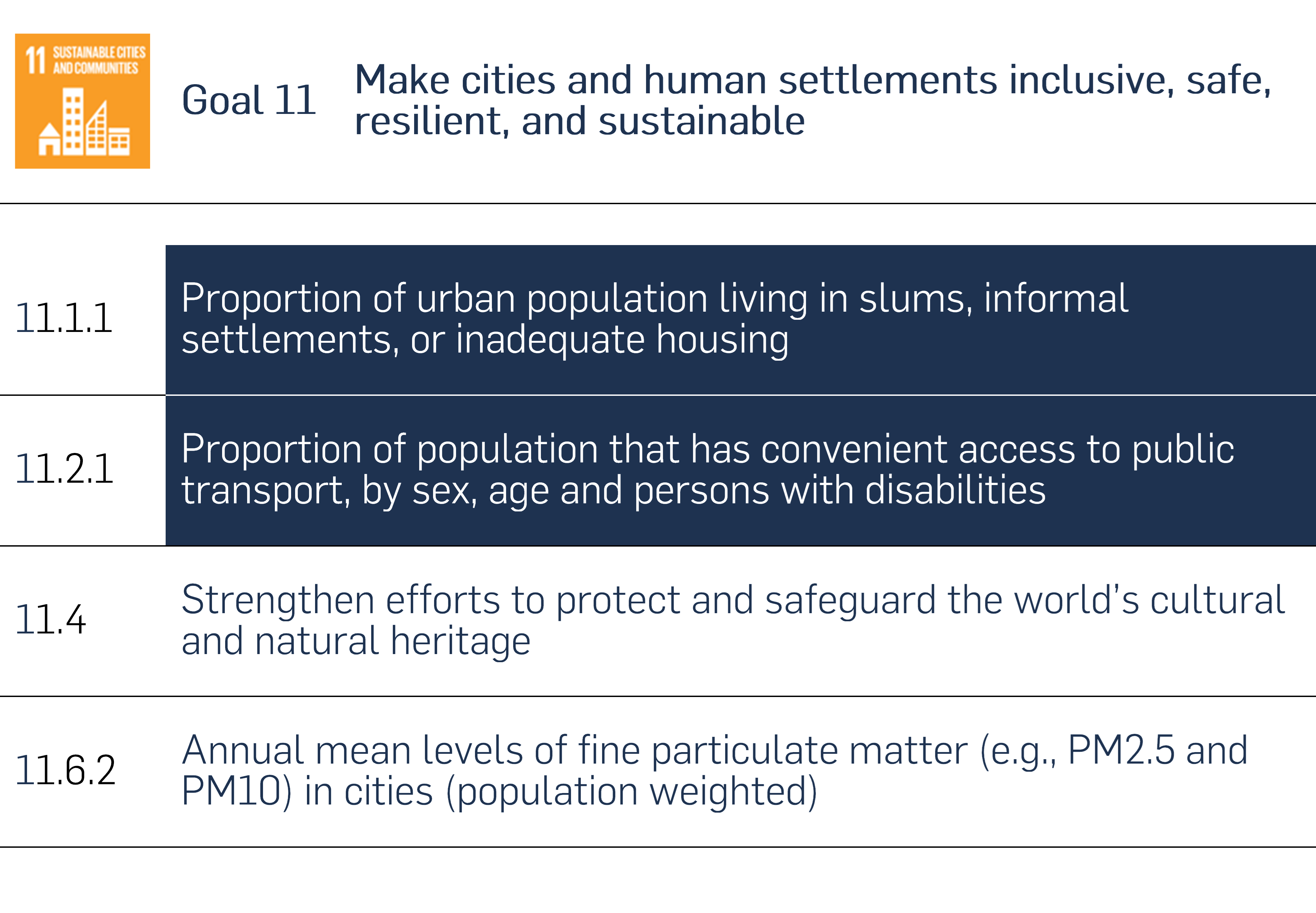 Blueprints | CFO Coalition for the SDGs