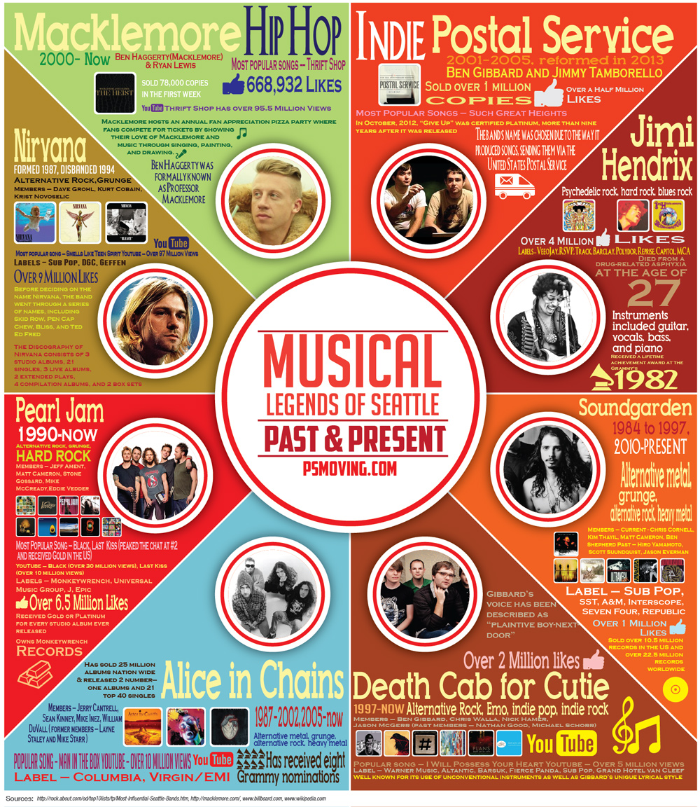 Musical Legends of Seattle, Past & Present