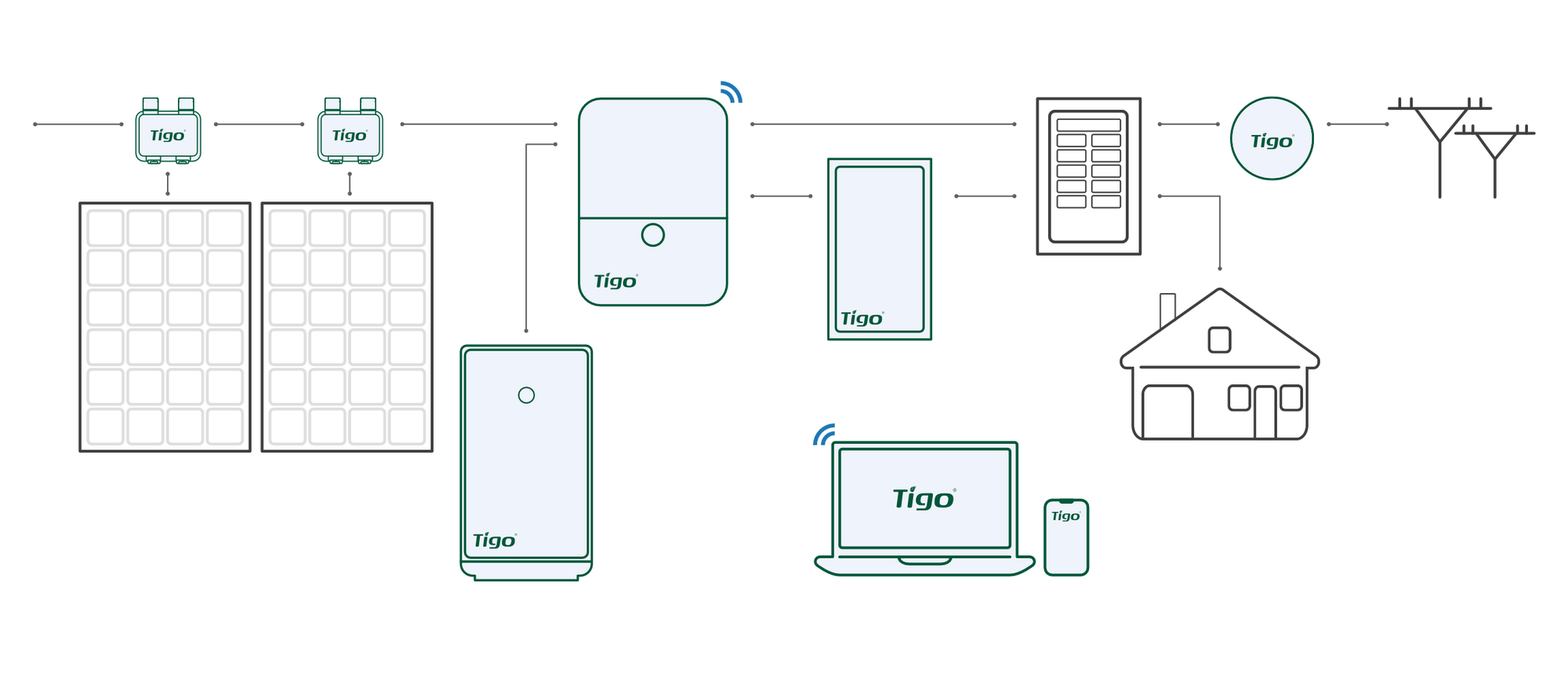 Components to Build a Residential Solar System