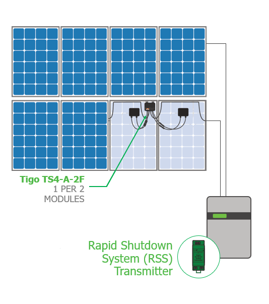 Design for Optimal Performance with TS4-A-F and 2F Webinar