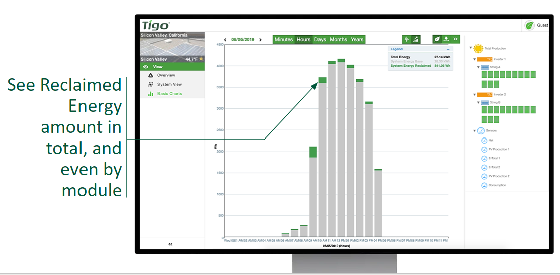Maximize Solar Production and ROI with Tigo Optimizers Webinar