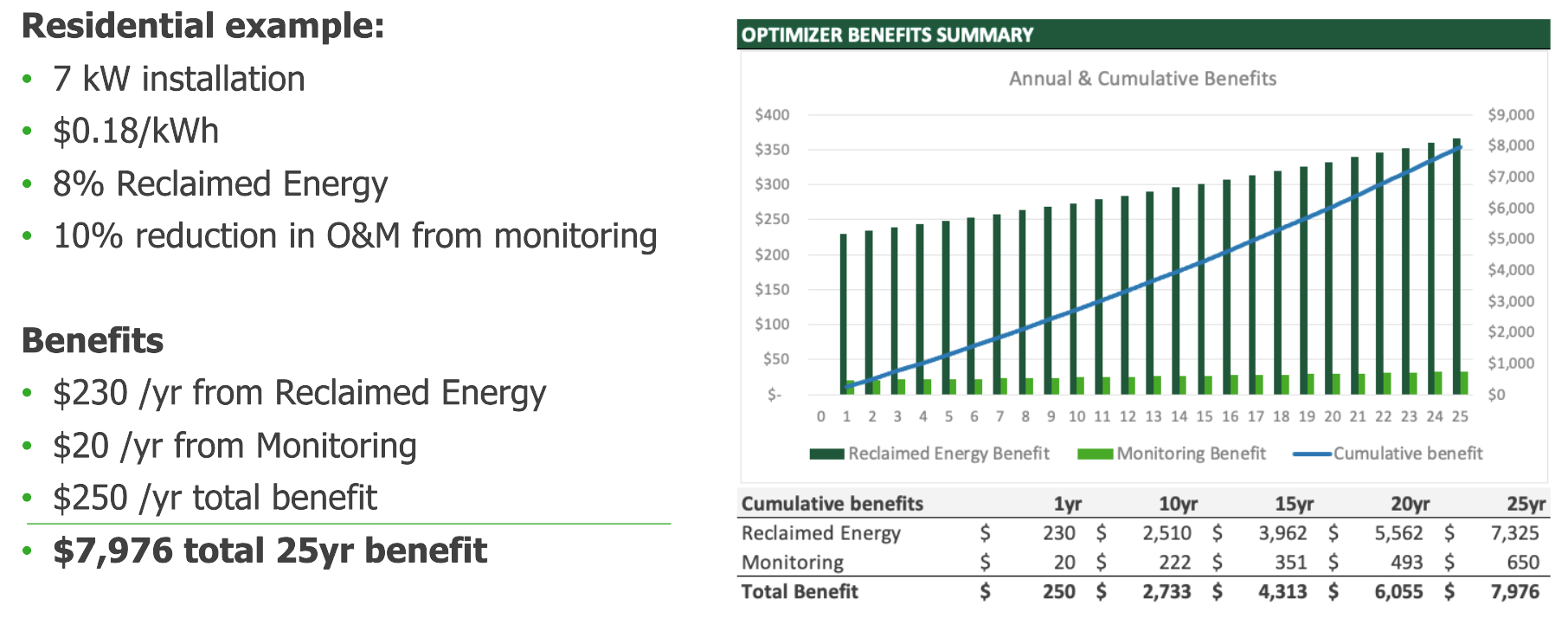 Maximize Solar Production and ROI with Tigo Optimizers Webinar