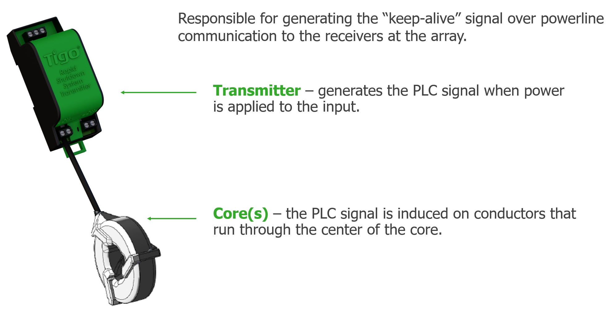 How To Install Tigo Dedicated Rapid Shutdown Devices Webinar