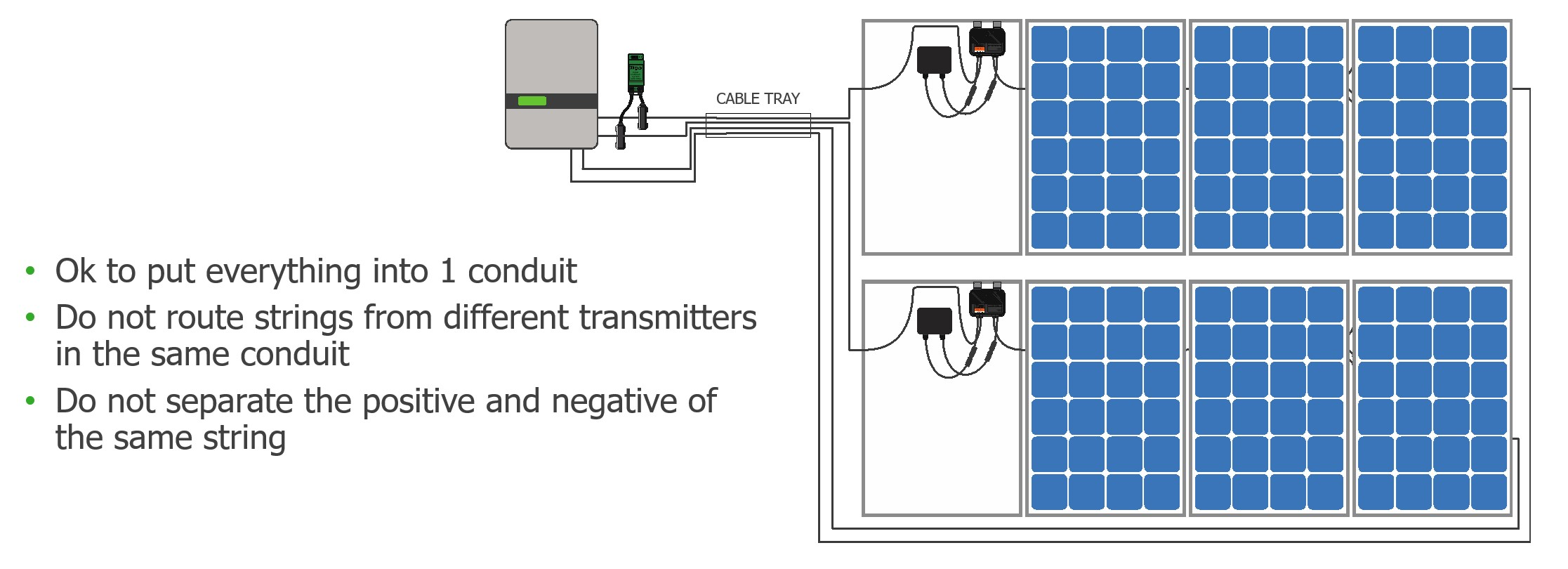 How To Install Tigo Dedicated Rapid Shutdown Devices Webinar