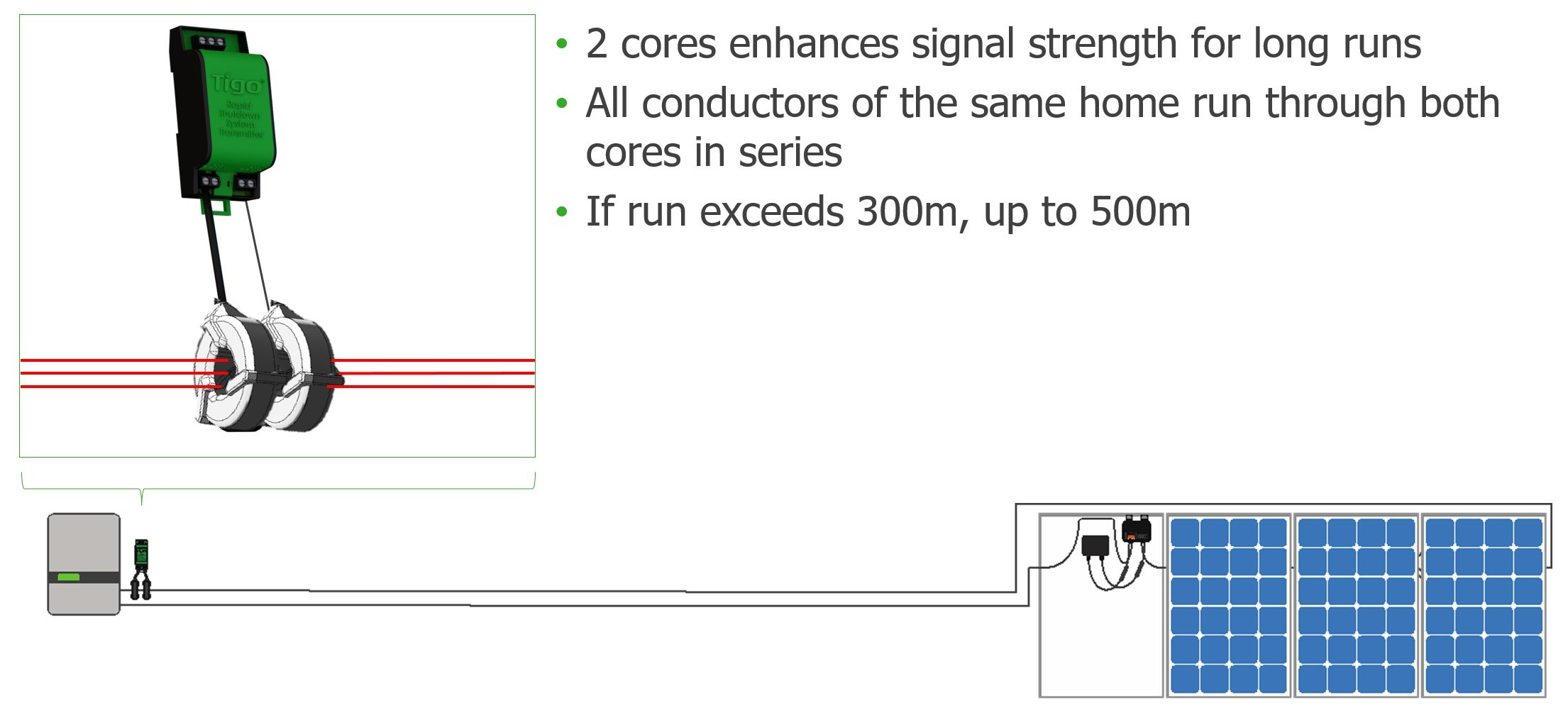 How To Install Tigo Dedicated Rapid Shutdown Devices Webinar