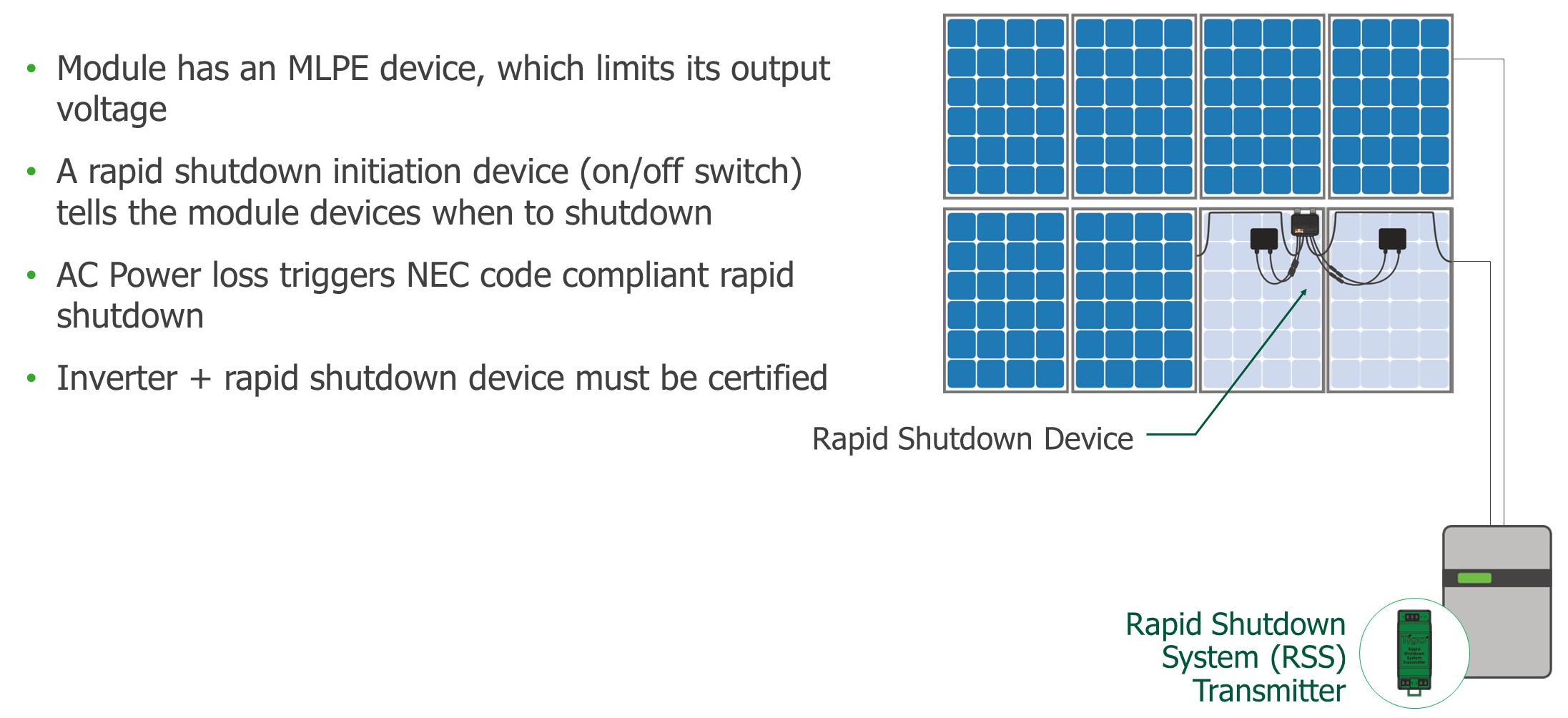 Why TIGO's TS4 Module Optimisers Are Essential For Any, 60% OFF