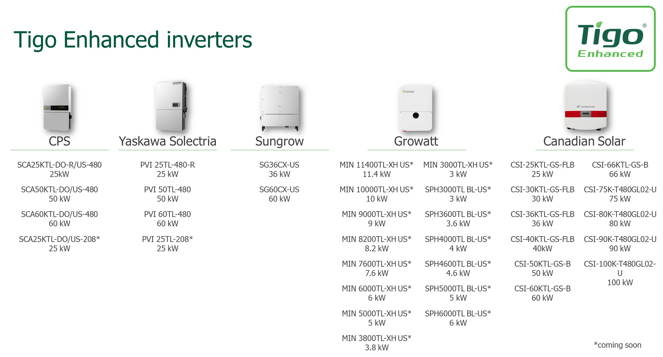 Flexible, Simple, Trusted Rapid Shutdown Solutions for Commercial Solar ...