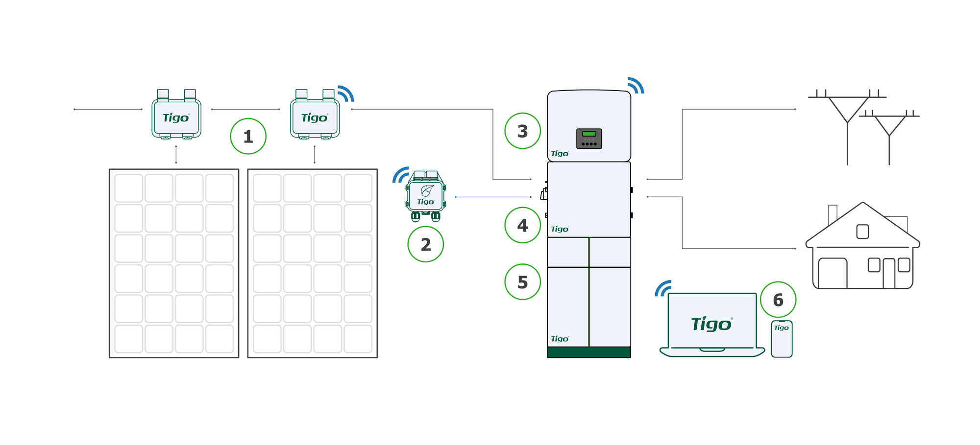 Tigo EI Inverter (EU)