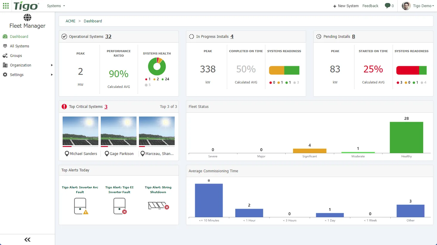 Tigo Energy Intelligence (EI) Fleet Manager Updates