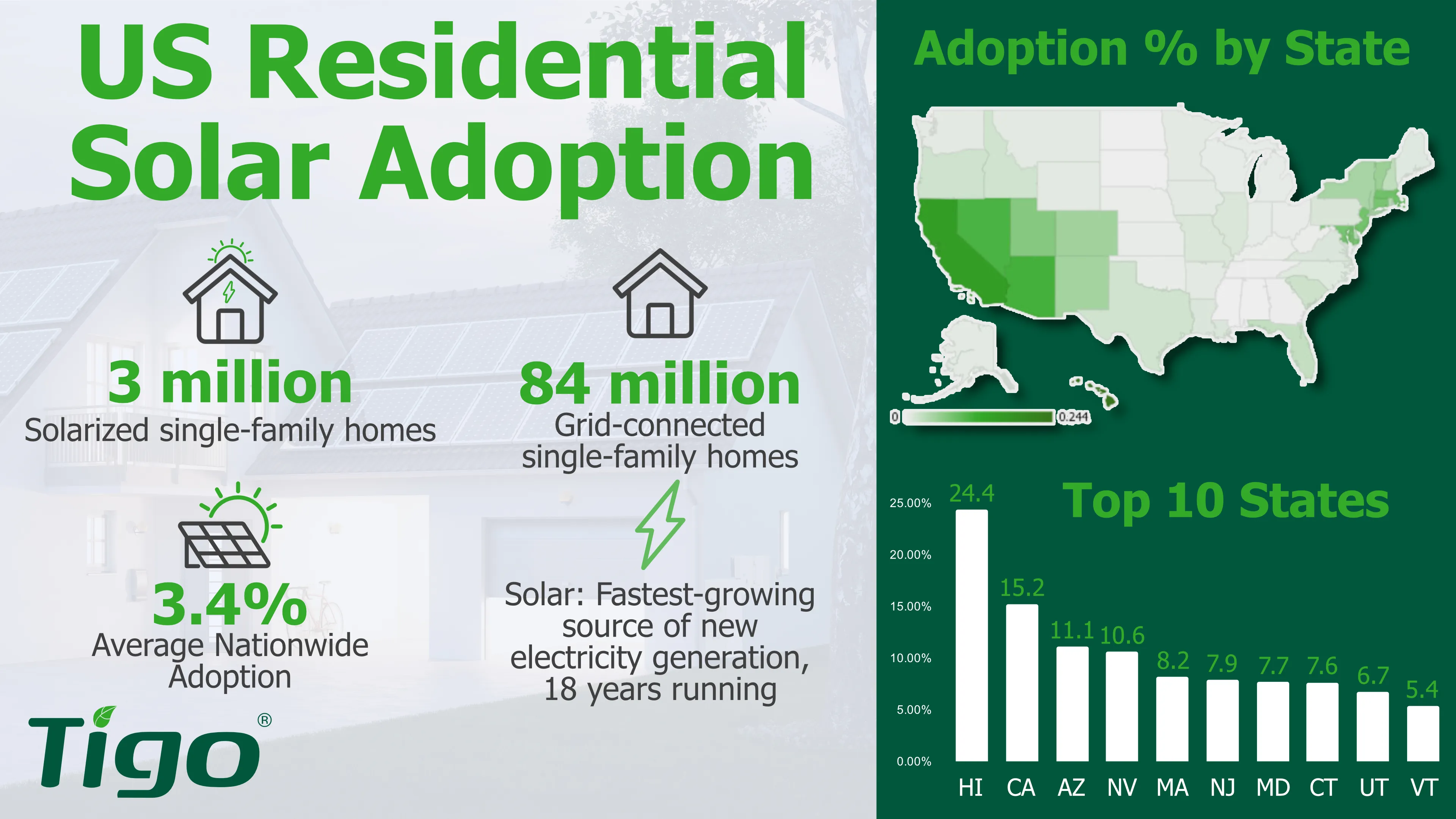 A Solar Powered Future: Residential Adoption on a Global Scale