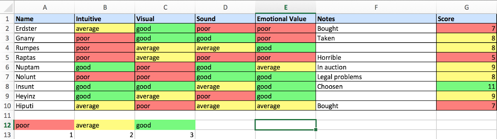 Naming Your Startup: 10 Step Guide for Success in 2024