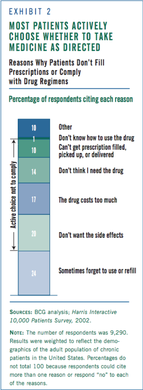 Failing to Build an App in the Digital Health Industry