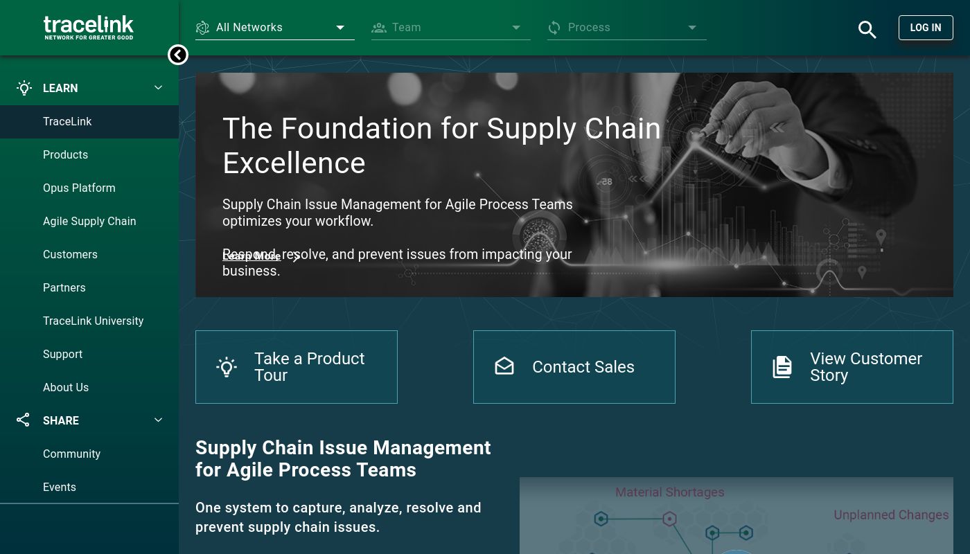 Top 33 Compliance Startups in 2024