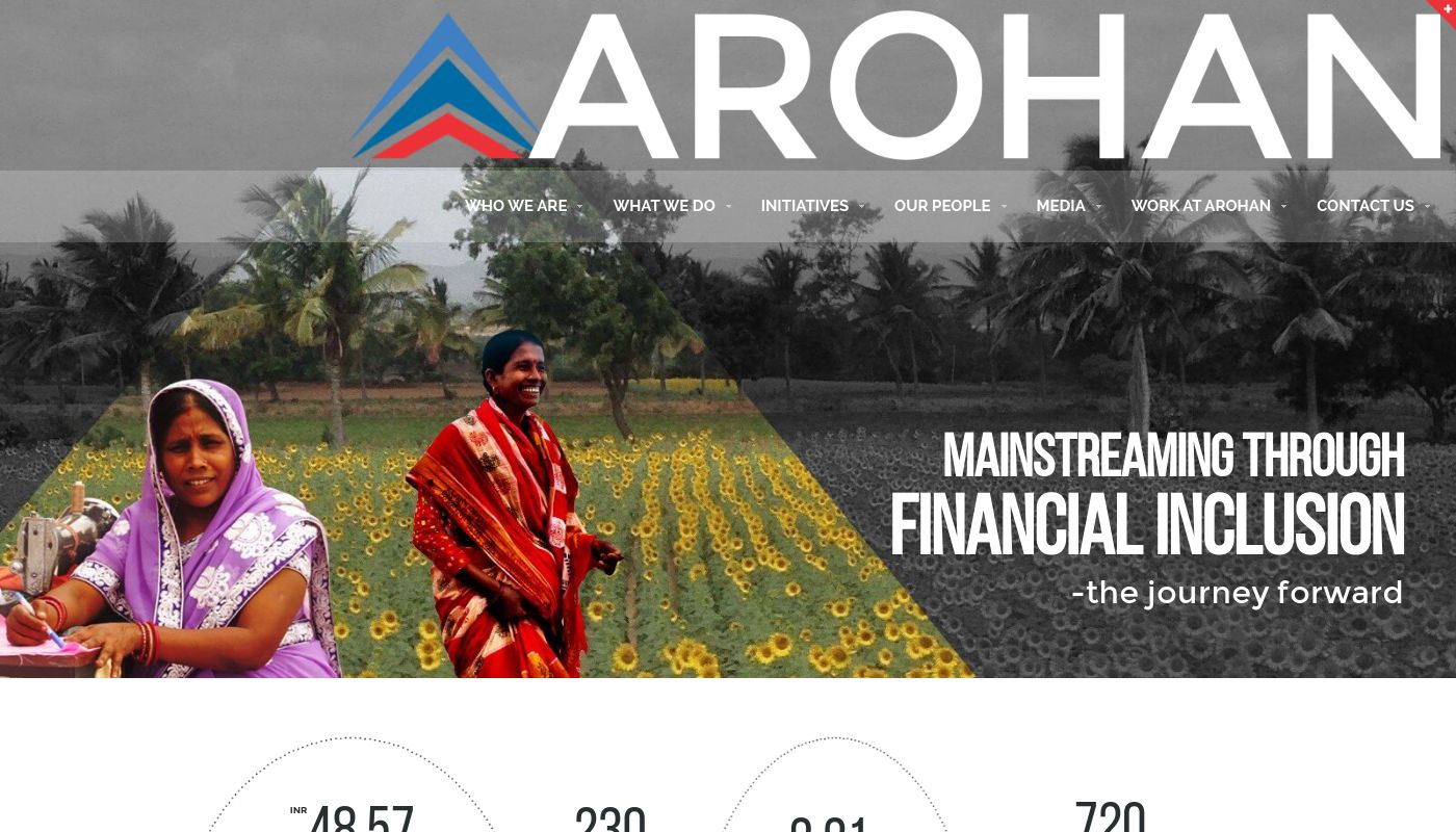 Top 10 Startups in West Bengal in 2024